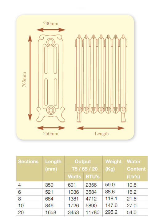 Paladin - Oxford 3 Column Radiator -765mm Height - Bath Head
